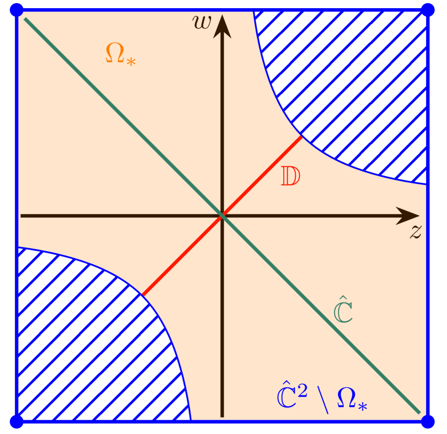 [2312.12900] Spectral theory of the invariant Laplacian on the disk and the sphere – a complex ...