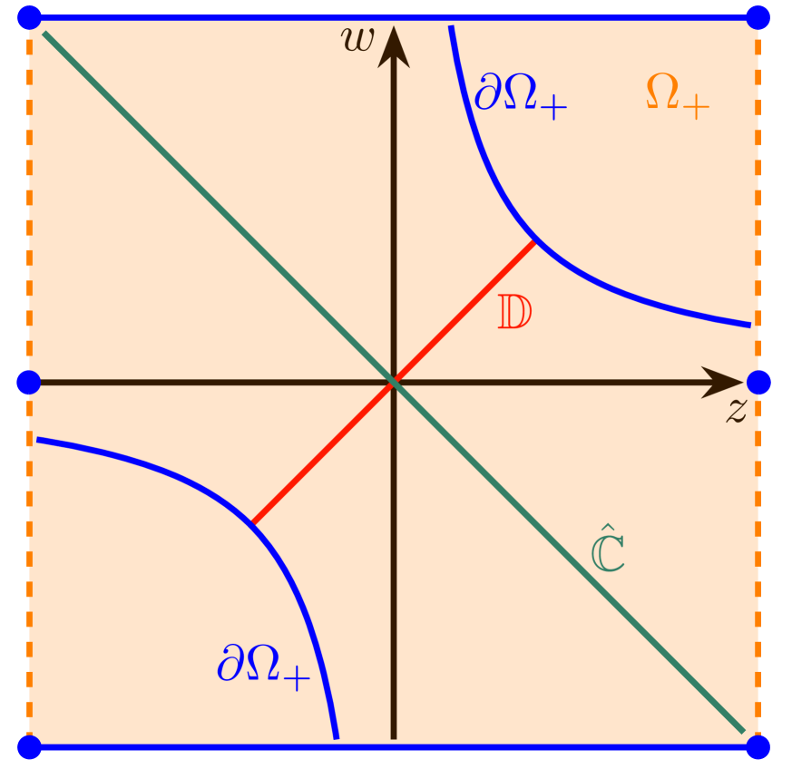 [2312.12900] Spectral theory of the invariant Laplacian on the disk and ...