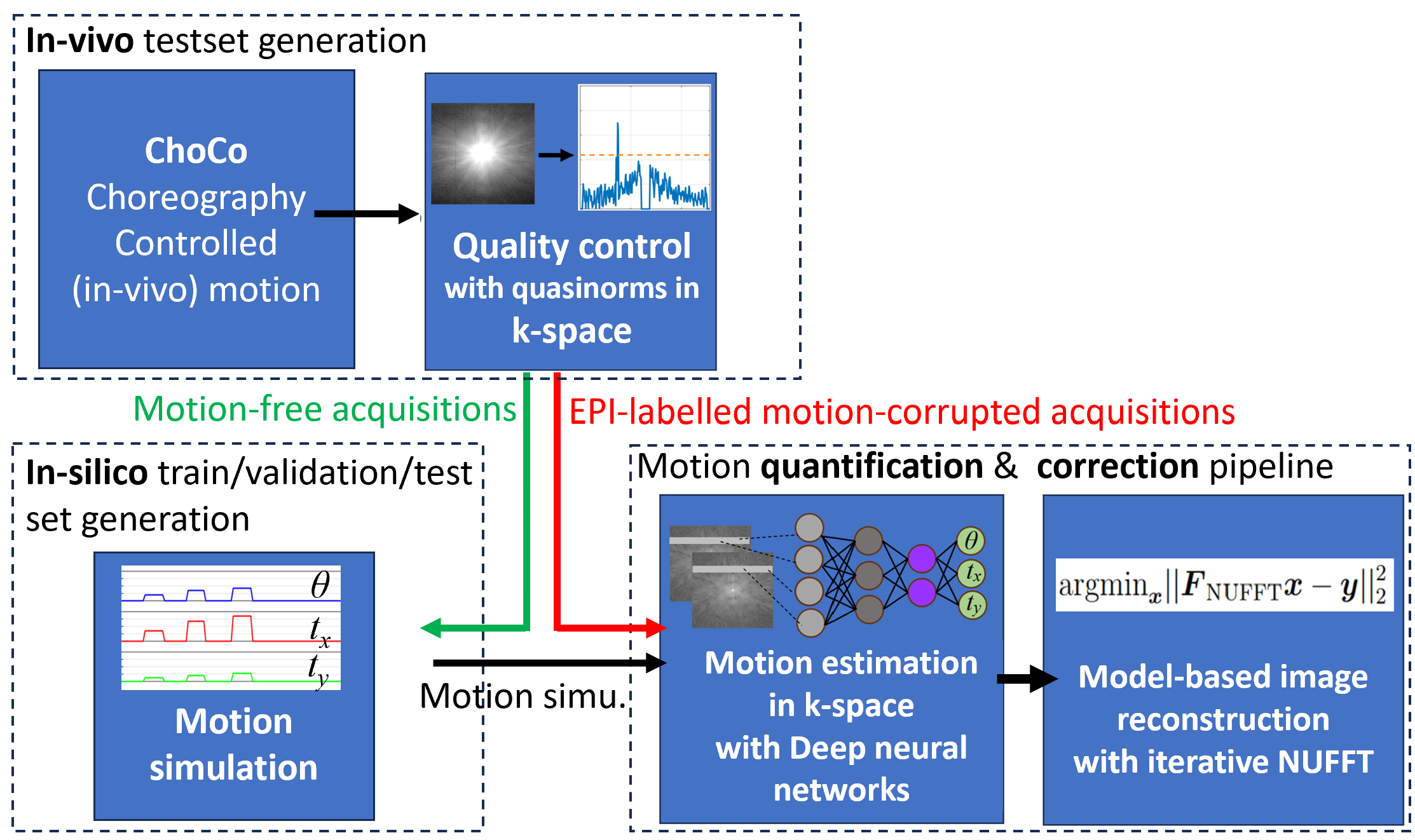 [2312.13220] SISMIK for brain MRI: Deep-learning-based motion estimation and model-based motion ...