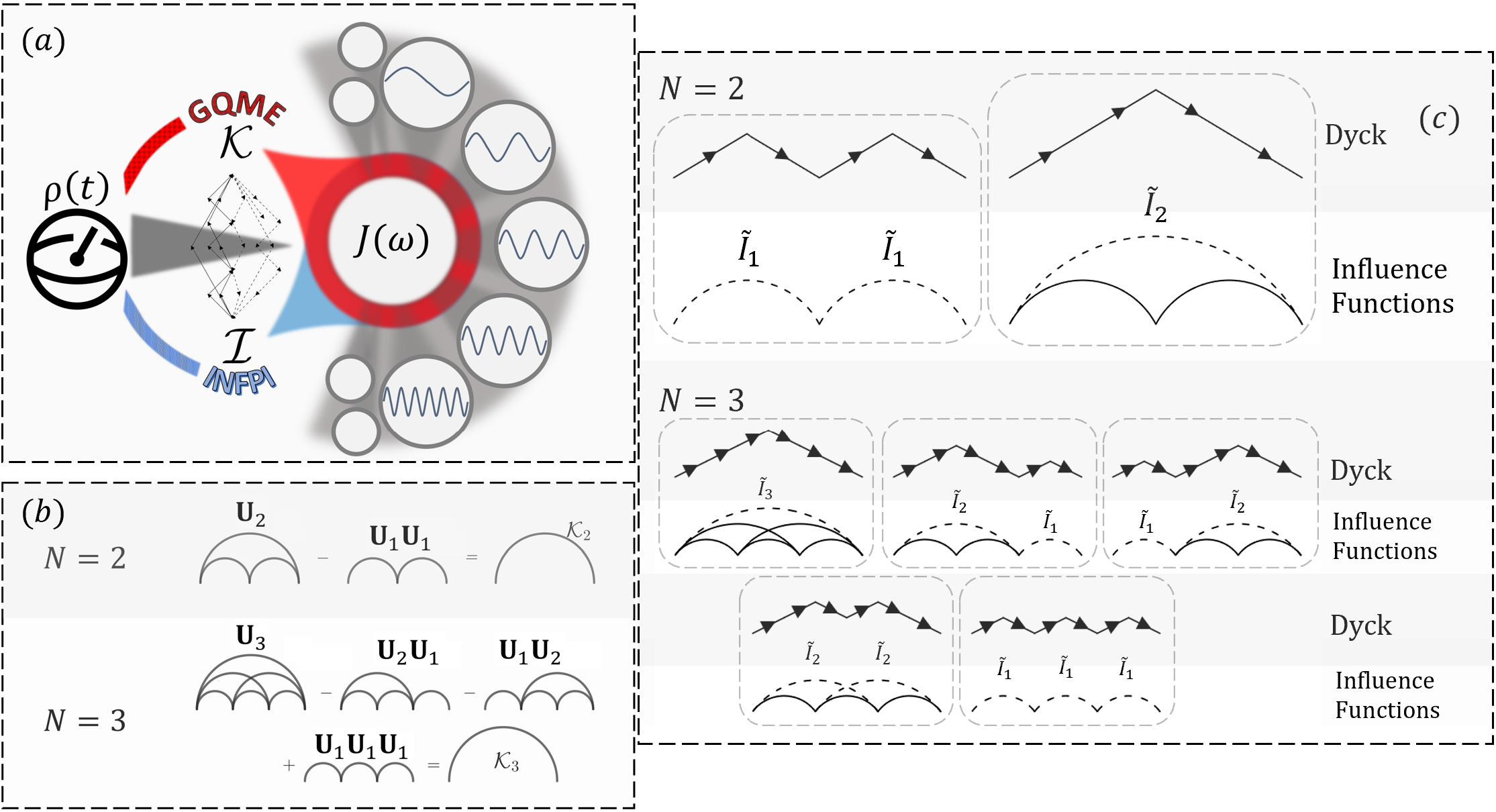 [2312.13233] Unified Framework for Open Quantum Dynamics with Memory