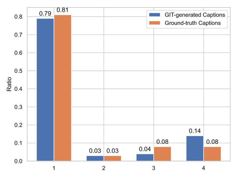 [2312.13503] InfoVisDial: An Informative Visual Dialogue Dataset by ...