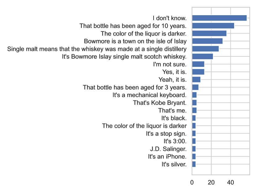 [2312.13503] InfoVisDial: An Informative Visual Dialogue Dataset by ...