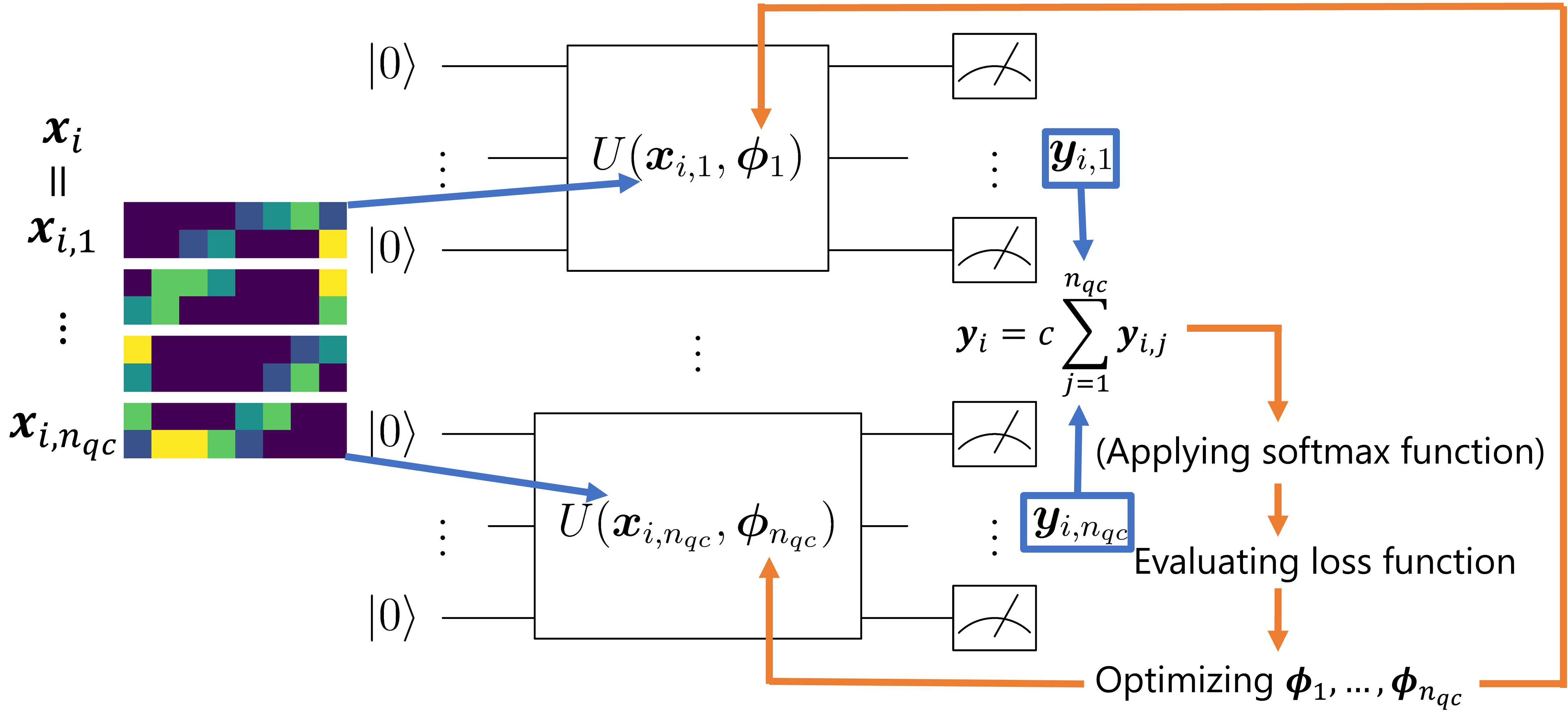 [2312.13650] Distributed Quantum Neural Networks via Partitioned Features Encoding