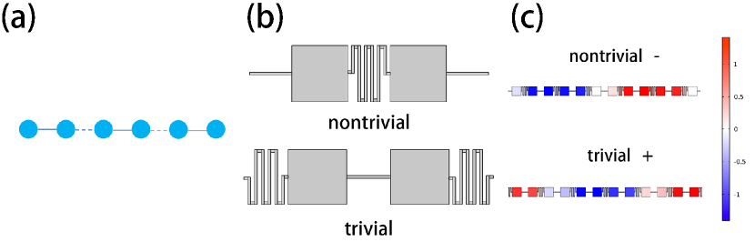[2312.13733] Hierarchical Topological States in Thermal Diffusive Networks