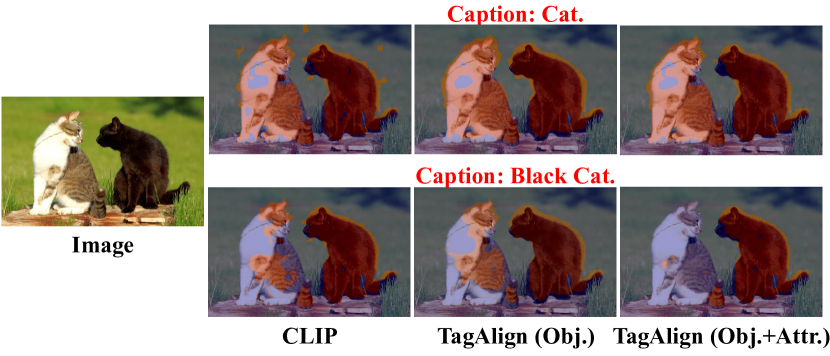 [2312.14149] TagAlign: Improving Vision-Language Alignment with Multi-Tag Classification