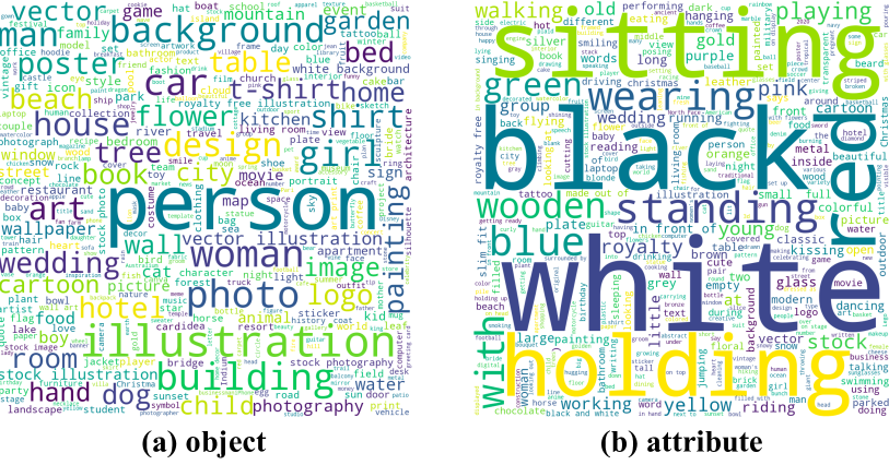 [2312.14149] TagAlign: Improving Vision-Language Alignment with Multi-Tag Classification