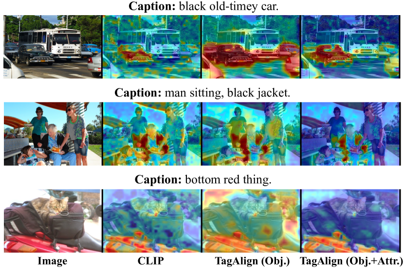 [2312.14149] TagAlign: Improving Vision-Language Alignment with Multi-Tag Classification