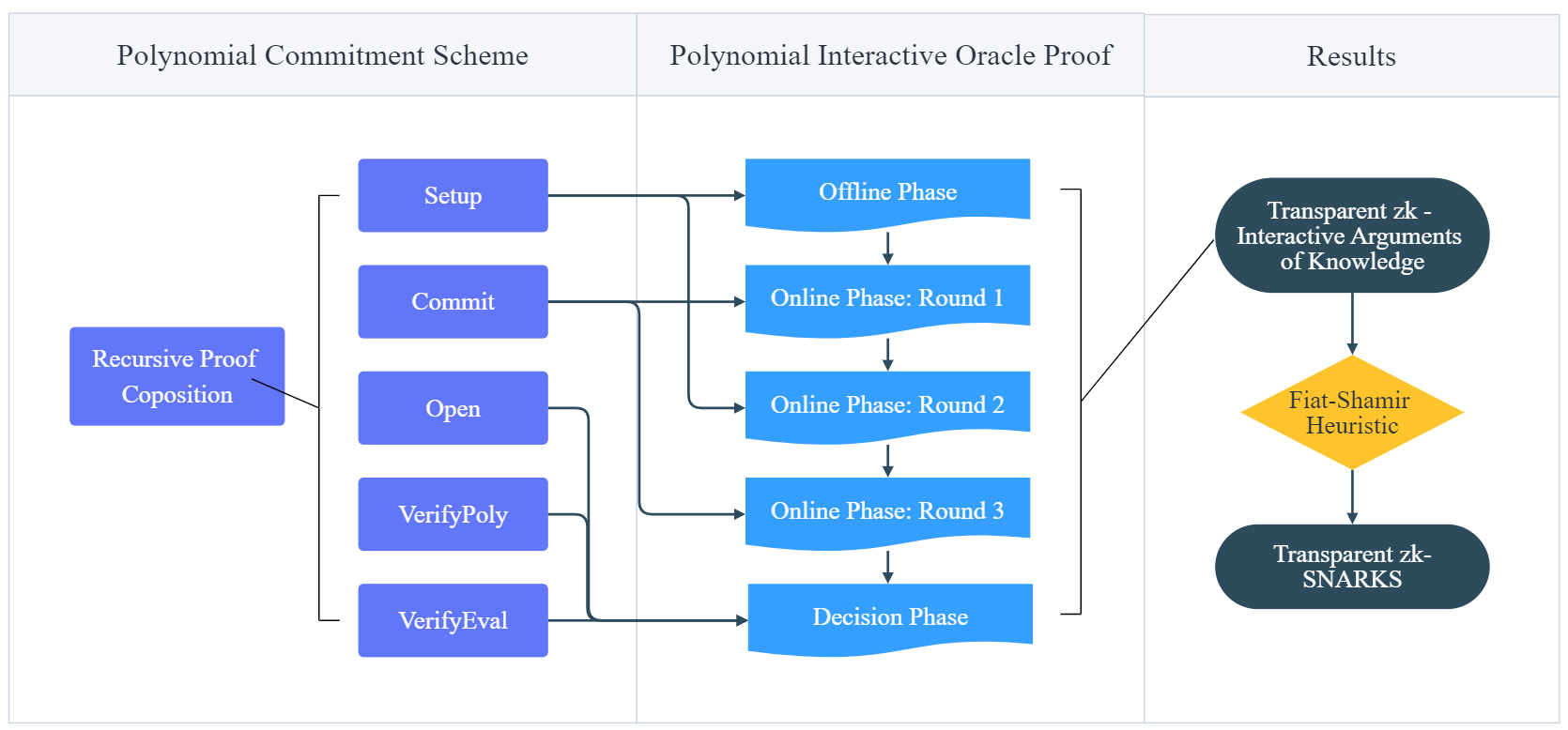 [2312.14159] Enhancing Ethereum’s Security with LUMEN, a Novel Zero ...
