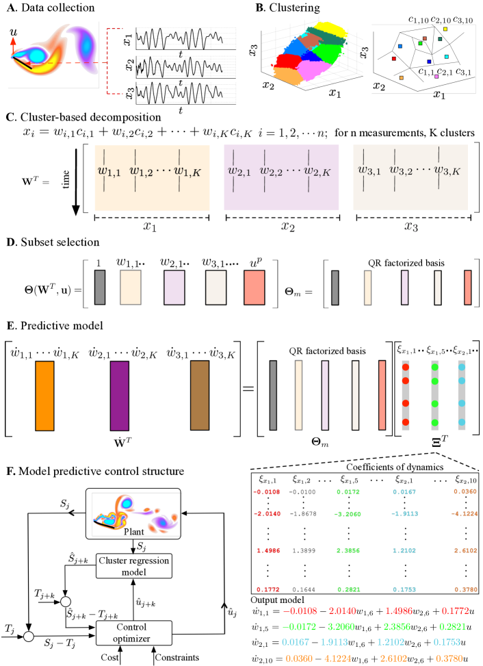 [2312.14186] Cluster-based decomposition