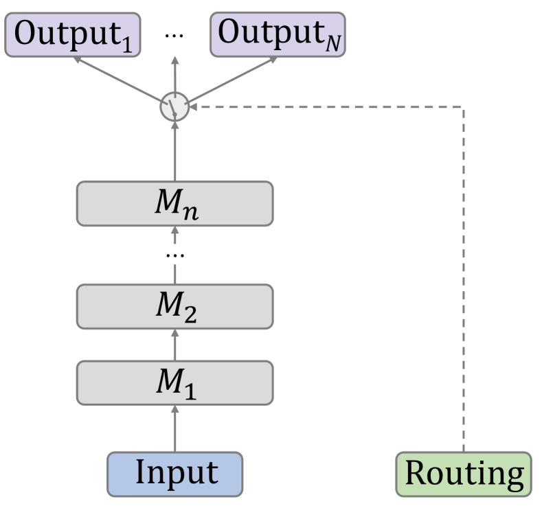 [2312.14472] Not All Tasks Are Equally Difficult: Multi-Task Deep Reinforcement Learning with ...