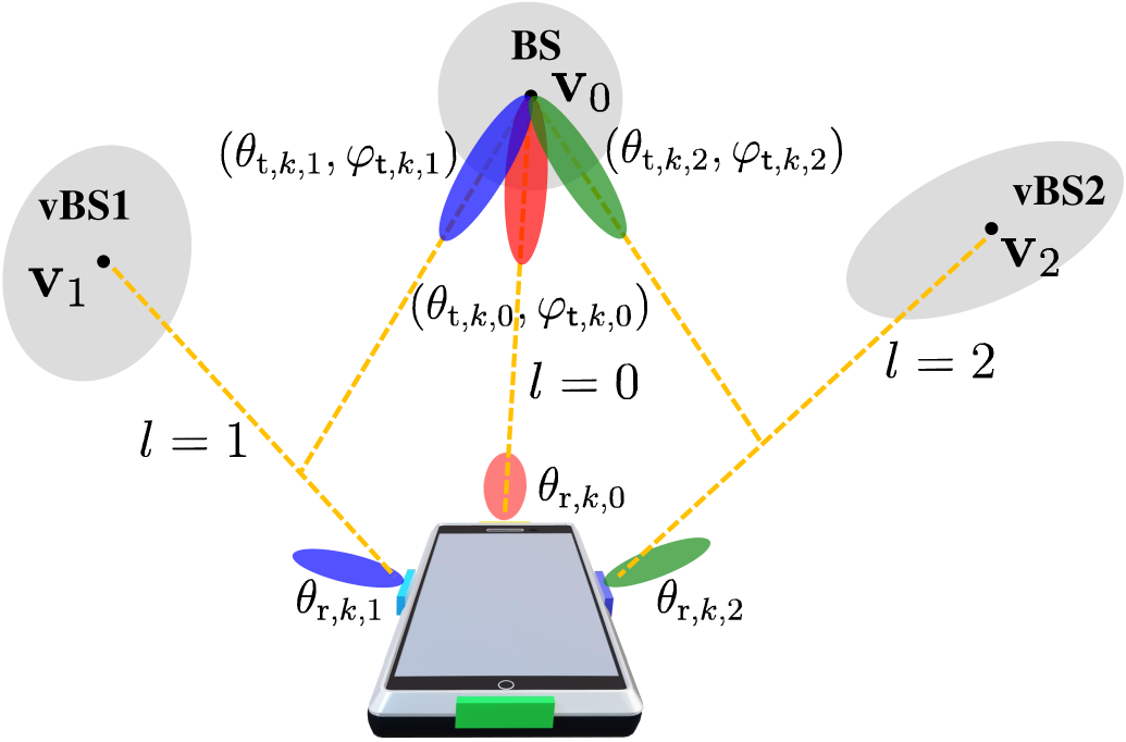 [2312 14495] Beam Foreseeing In Millimeter Wave Systems With