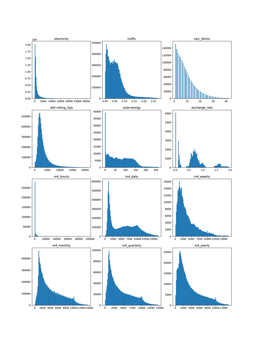 [2312.14657] Deep Non-Parametric Time Series Forecaster