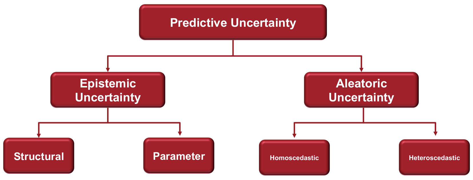 [2312.14684] Uncertainty Quantification in Computational Fluid Dynamics: Physics and Machine ...