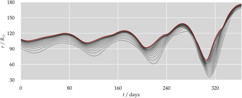 [2312.14693] 1 An illustrative example of the pulsating RCB variables ...
