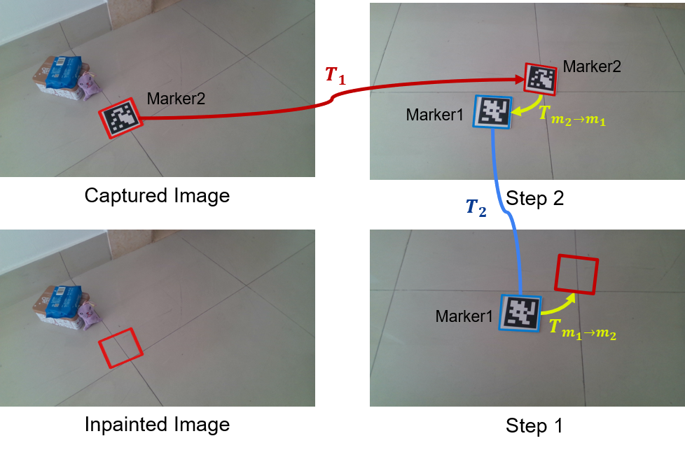 [2312.15130] PACE: Pose Annotations in Cluttered Environments