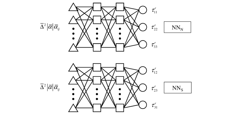 [2312.15143] A recursive neural-network-based subgrid-scale model for large eddy simulation ...