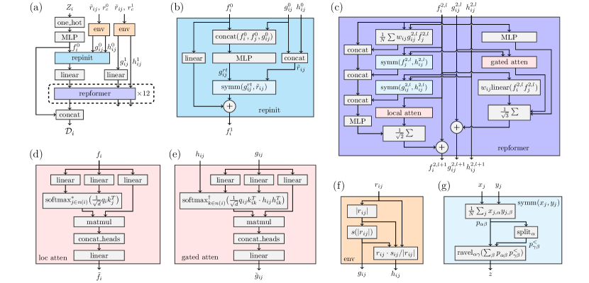 [2312.15492] DPA-2: Towards a universal large atomic model for ...