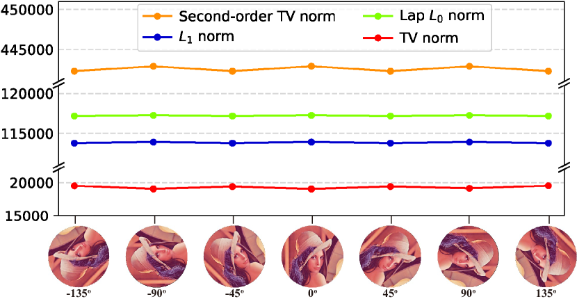 [2312.15701] Rotation Equivariant Proximal Operator for Deep Unfolding Methods in Image Restoration
