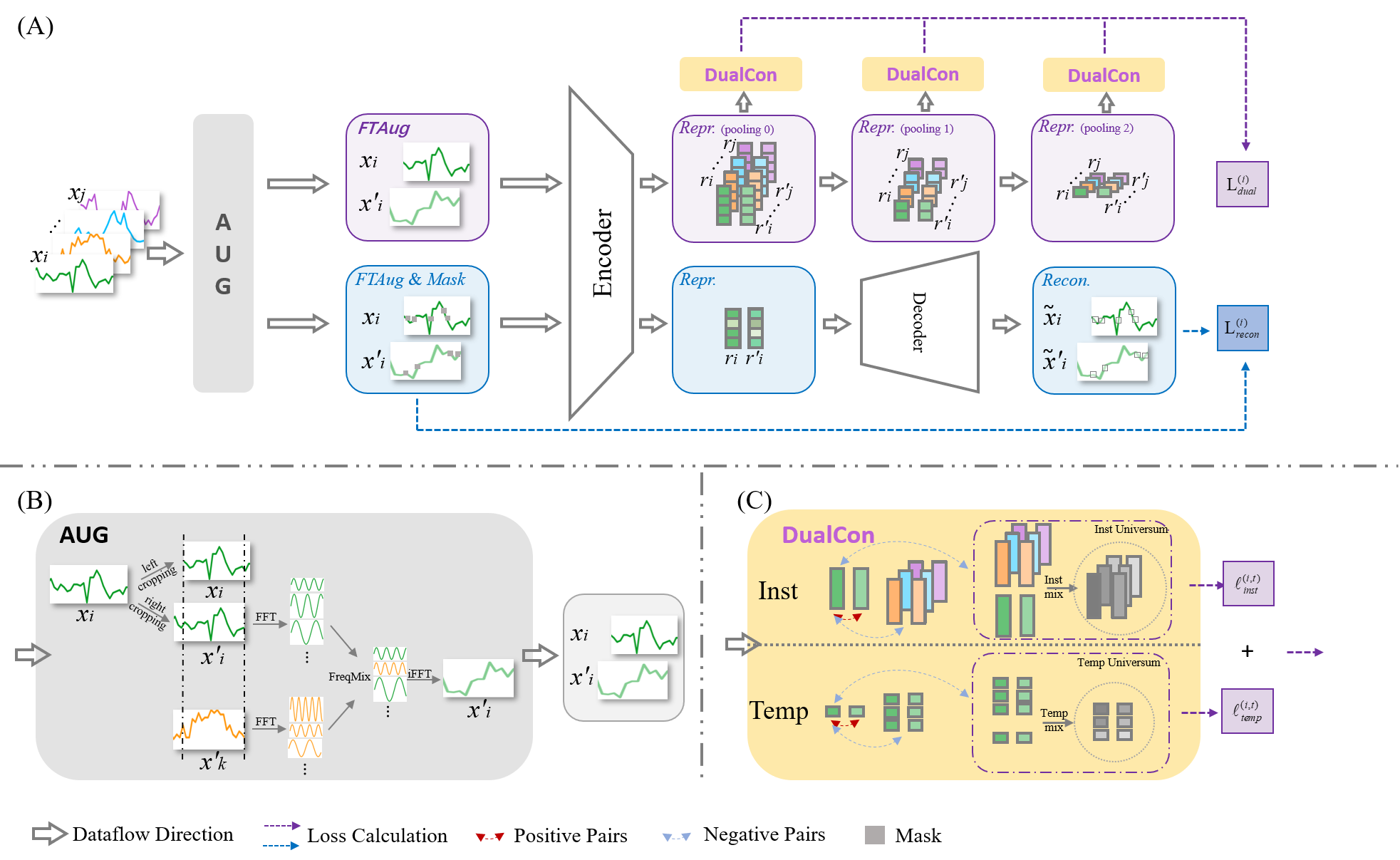 [2312 15709] Timesurl Self Supervised Contrastive Learning For