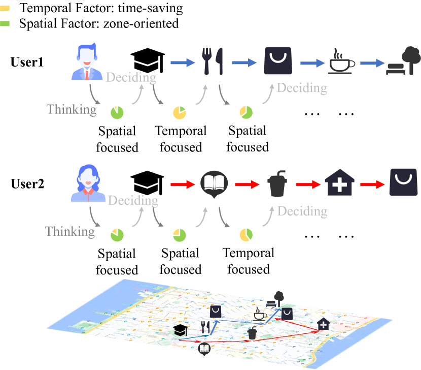 [2312.15717] Spatial-Temporal Interplay in Human Mobility: A Hierarchical Reinforcement Learning ...