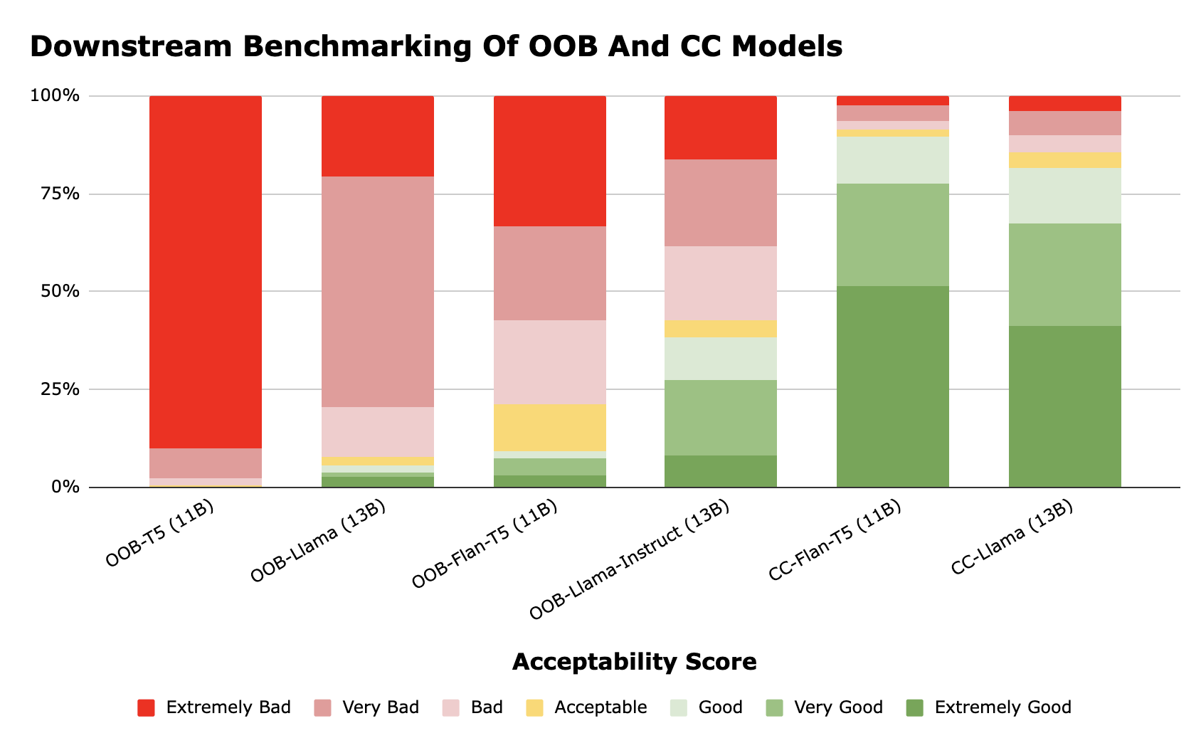 [2312.15922] Towards Probing Contact Center Large Language Models