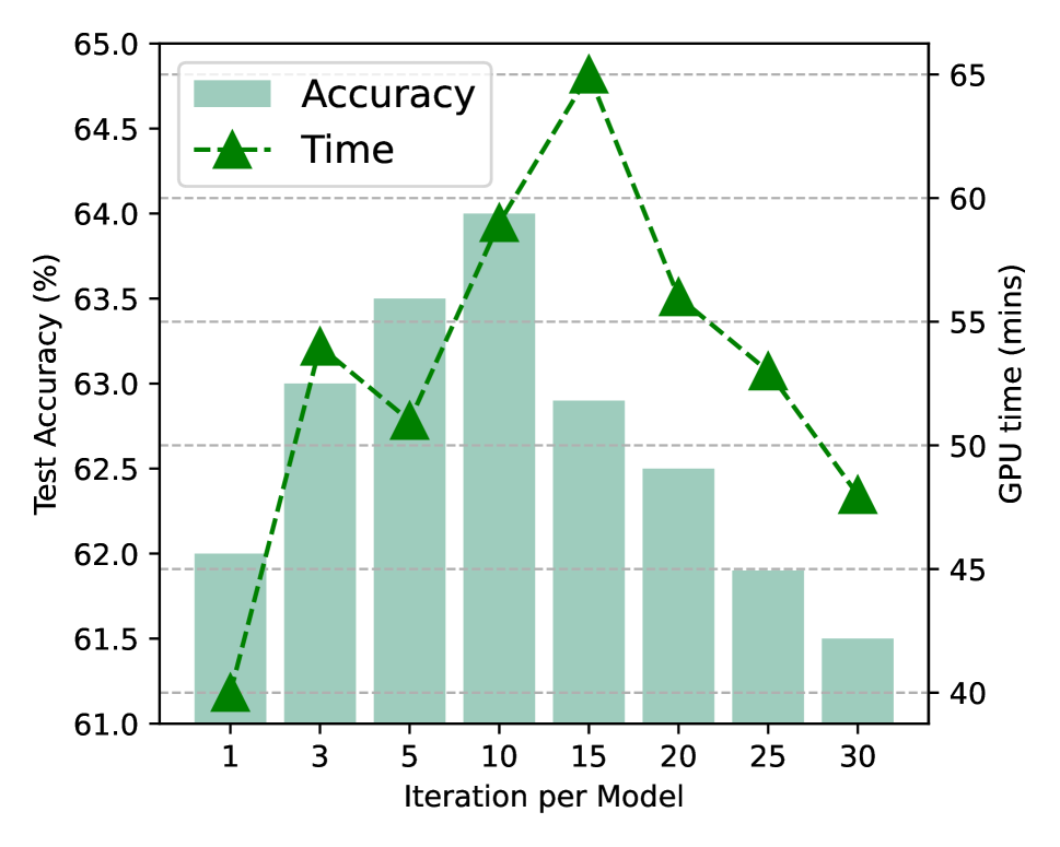 [2312.15927] M3D: Dataset Condensation by Minimizing Maximum Mean Discrepancy