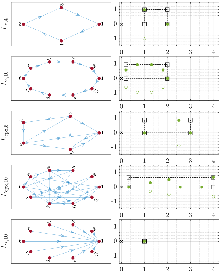 [2312.15929] Controlling identical linear multi-agent systems over directed graphs