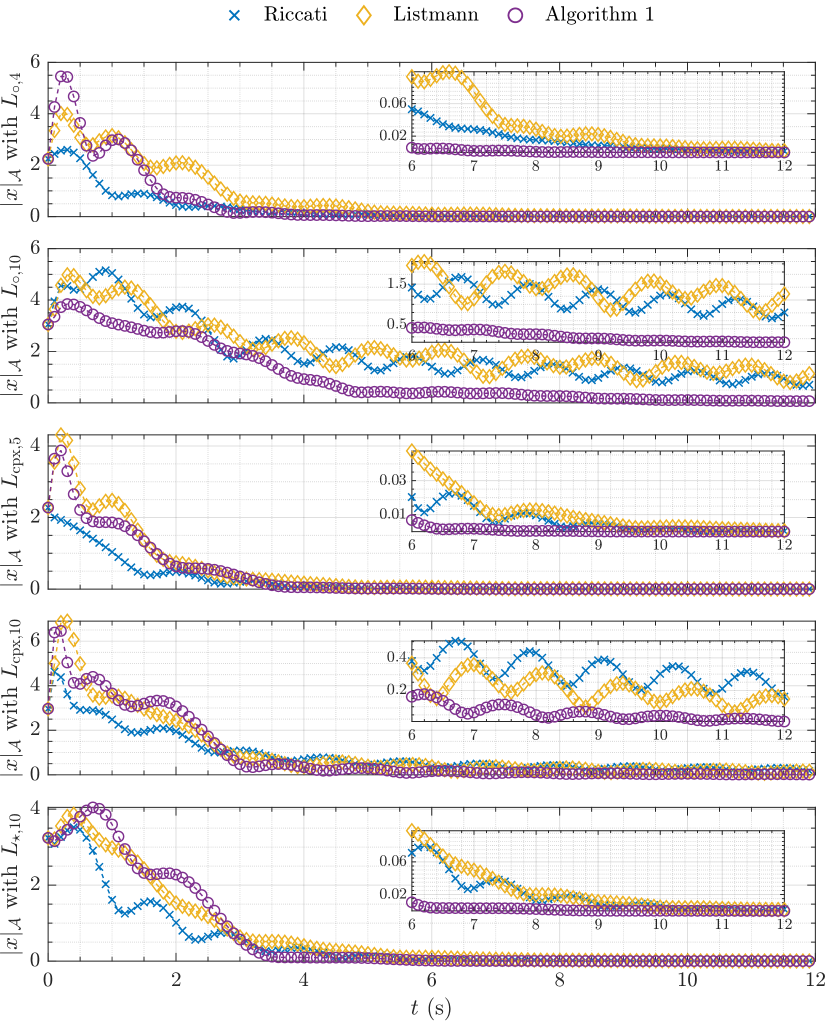 [2312.15929] Controlling identical linear multi-agent systems over directed graphs