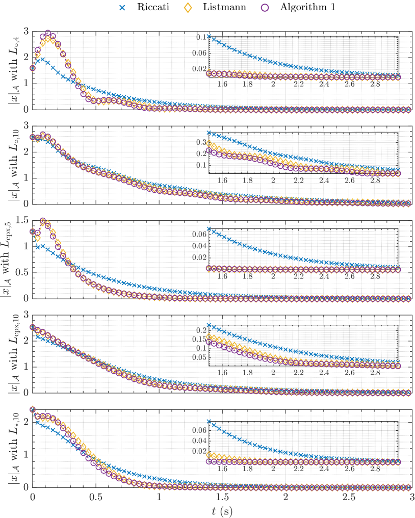 [2312.15929] Controlling identical linear multi-agent systems over directed graphs