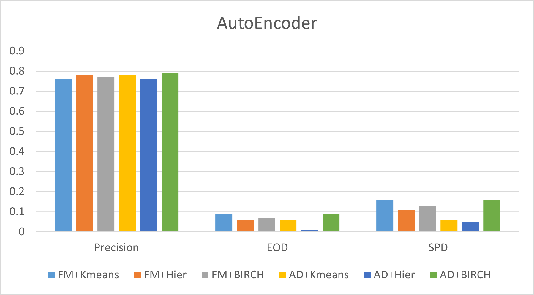 [2312.15994] Practical Bias Mitigation through Proxy Sensitive Attribute Label Generation