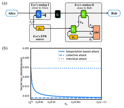 [2312.16206] The Security Analysis of Continuous-Variable Quantum Key ...