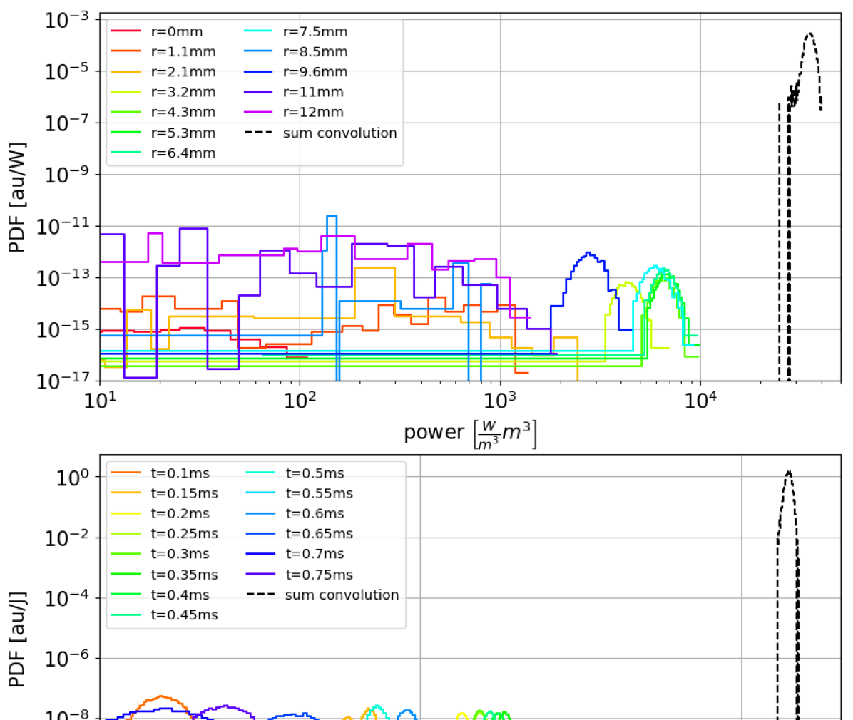 [2312.16356] Effect of detachment on Magnum-PSI ELM-like pulses: II ...