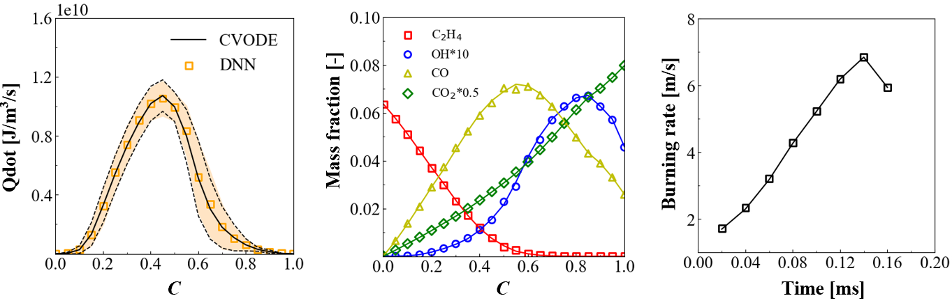 [2312.16387] A comprehensive study on the accuracy and generalization of deep learning-generated ...