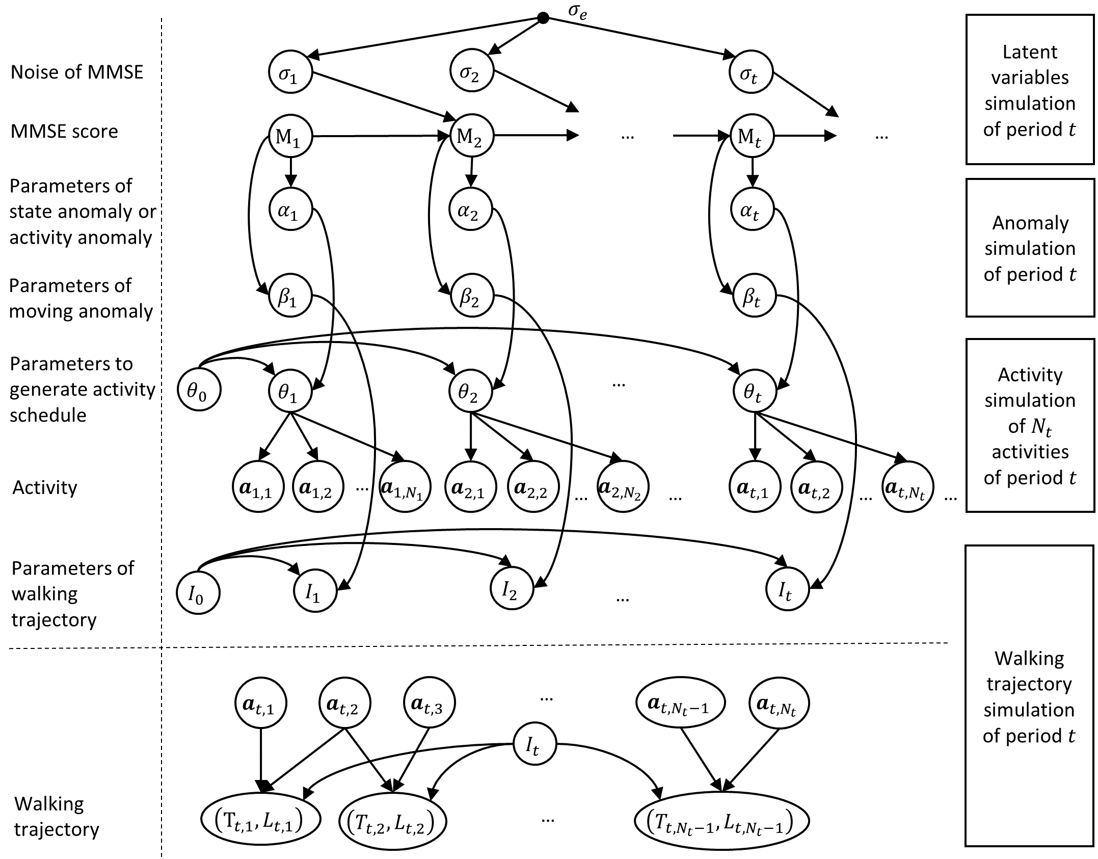 [2312.16852] Sensor Data Simulation for Anomaly Detection of the ...