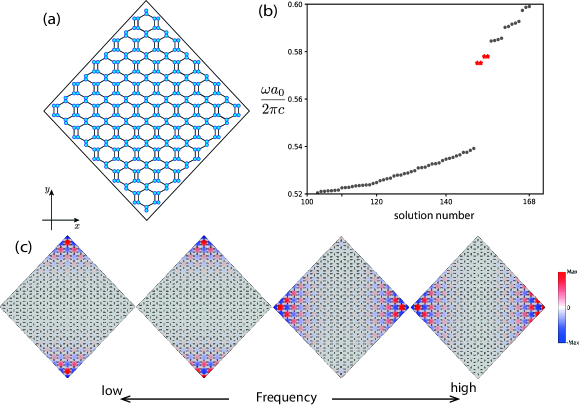 [2312.16952] Topological Edge and Corner States in Biphenylene Photonic ...