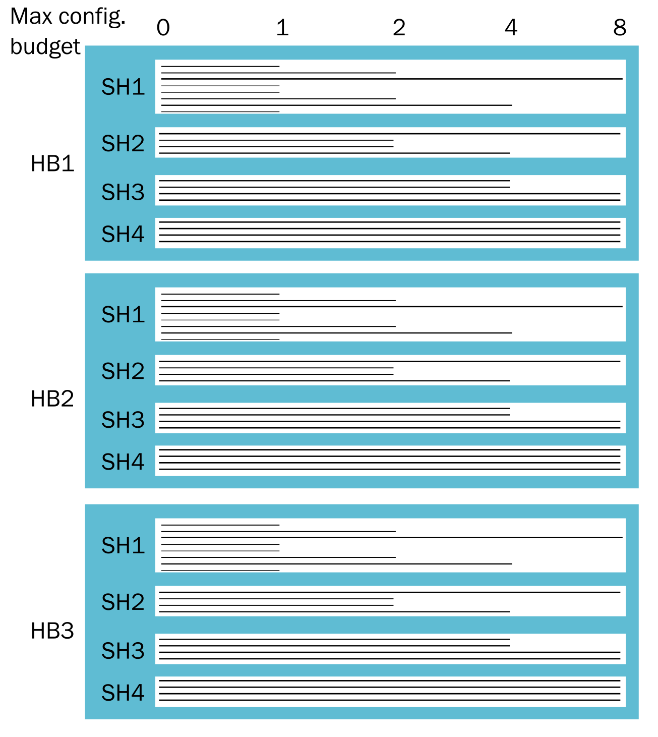 [2312.17404] Parameter Optimization with Conscious Allocation (POCA)