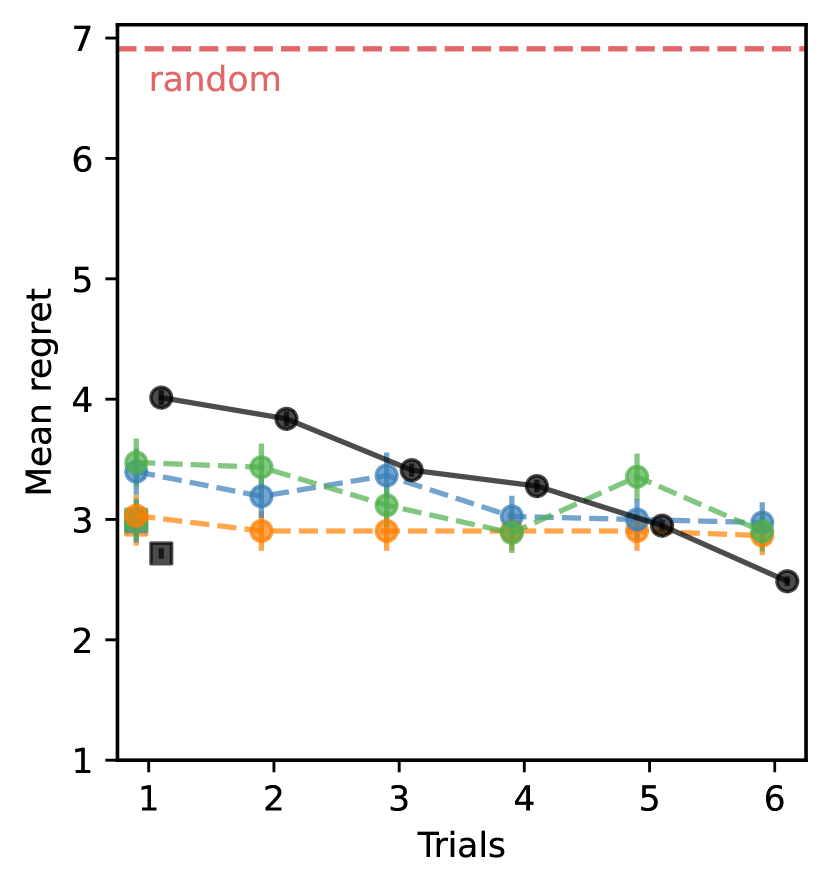 [2312.17476] Exploring the Sensitivity of LLMs’ Decision-Making Capabilities: Insights from ...