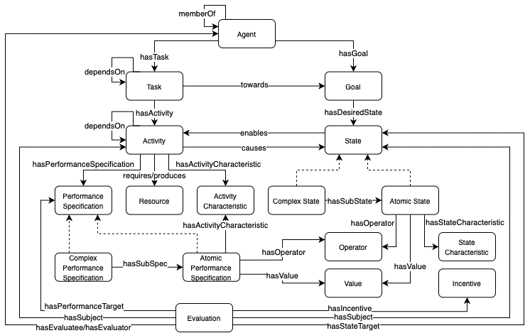 [2401.00062] Semantic Computing for Organizational Effectiveness: From Organization Theory to ...