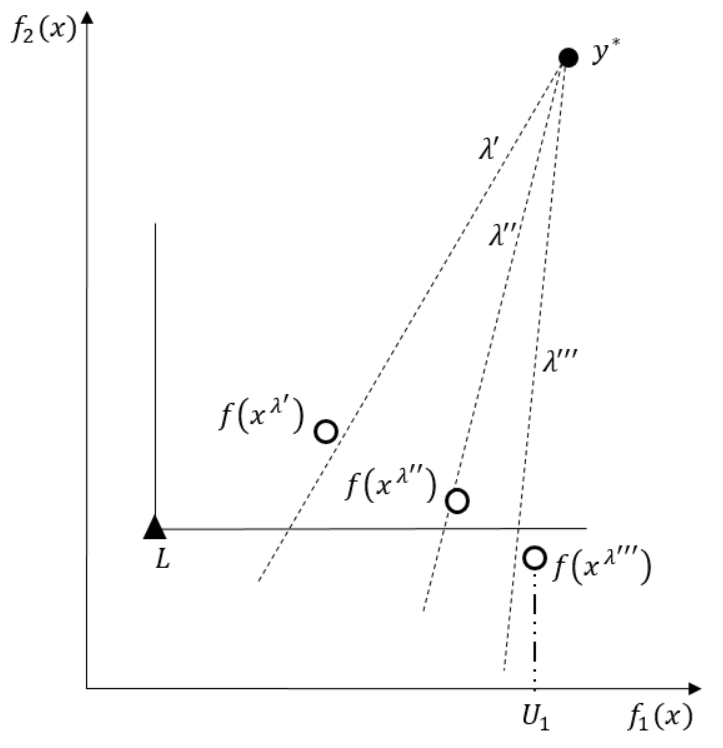 [2401.00292] A general framework for providing interval representations ...