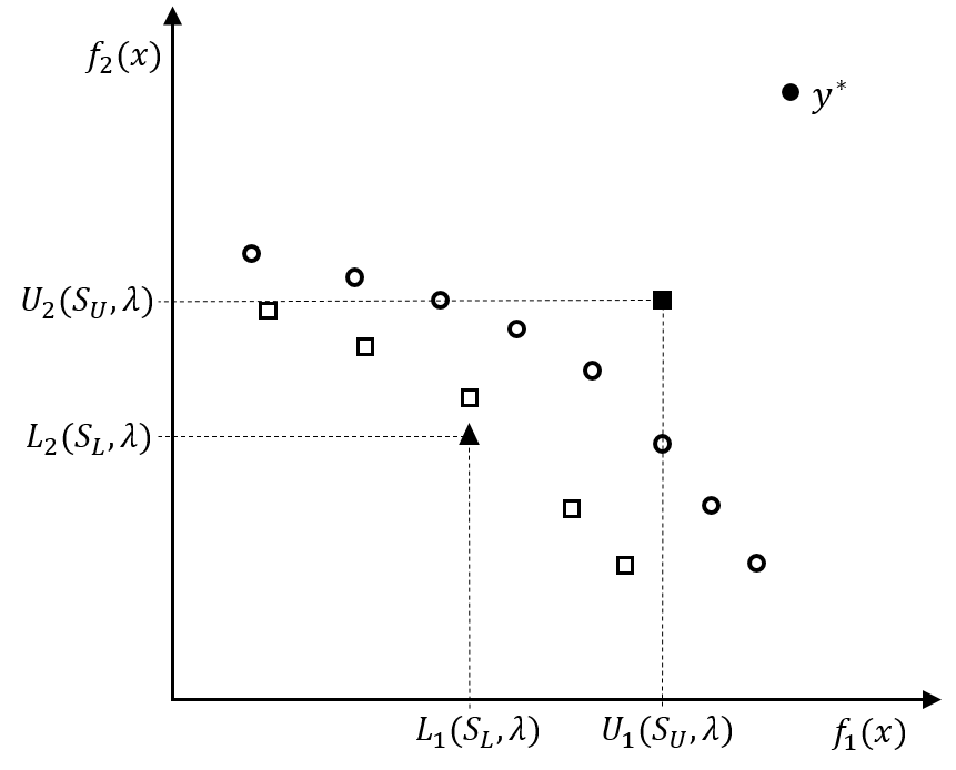 [2401.00292] A general framework for providing interval representations ...