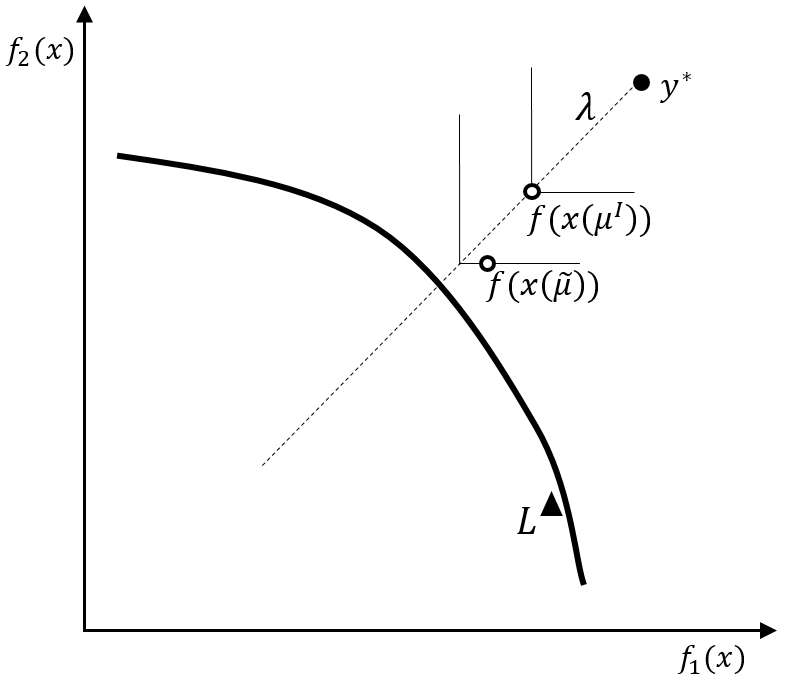 [2401.00292] A general framework for providing interval representations ...