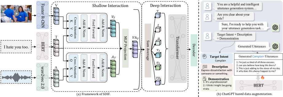 [2401.00424] SDIF-DA: A Shallow-to-Deep Interaction Framework with Data Augmentation for Multi ...
