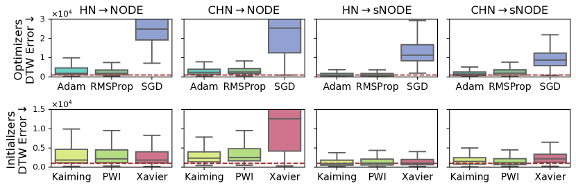 [2401.00524] Effect of Optimizer, Initializer, and Architecture of Hypernetworks on Continual ...