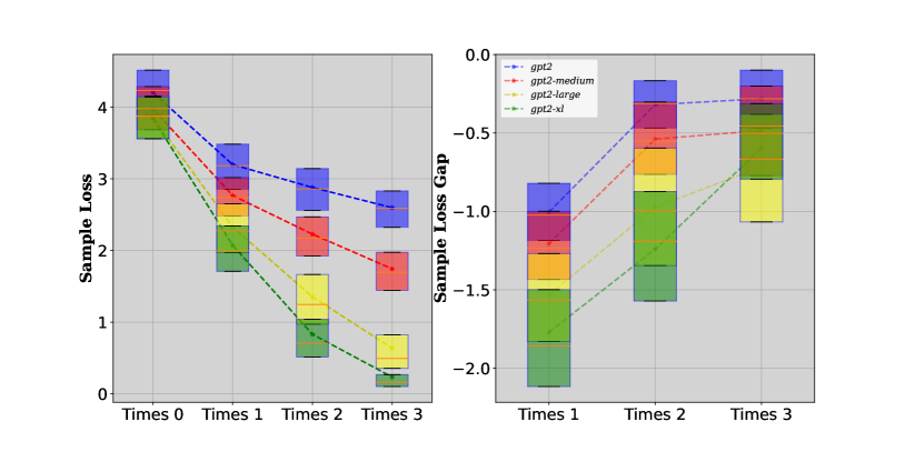 [2401.00676] Digger: Detecting Copyright Content Mis-usage in Large ...