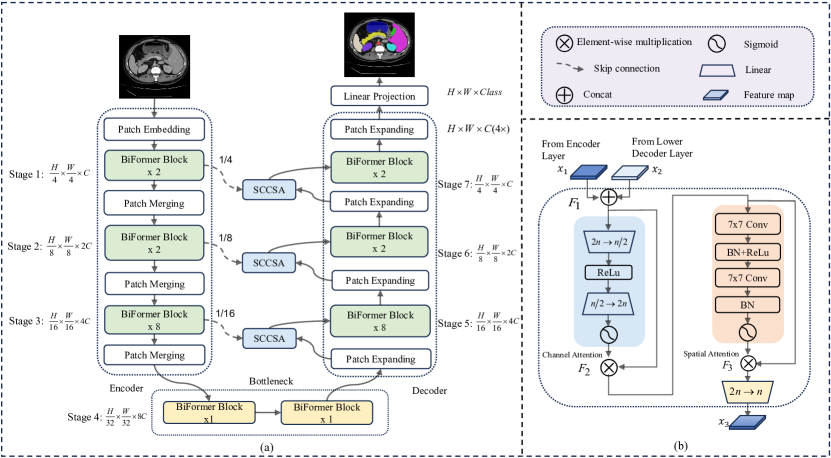[2401.00722] BRAU-Net++: U-Shaped Hybrid CNN-Transformer Network for ...
