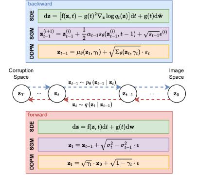 [2401.00736] Diffusion Models, Image Super-Resolution And Everything: A ...