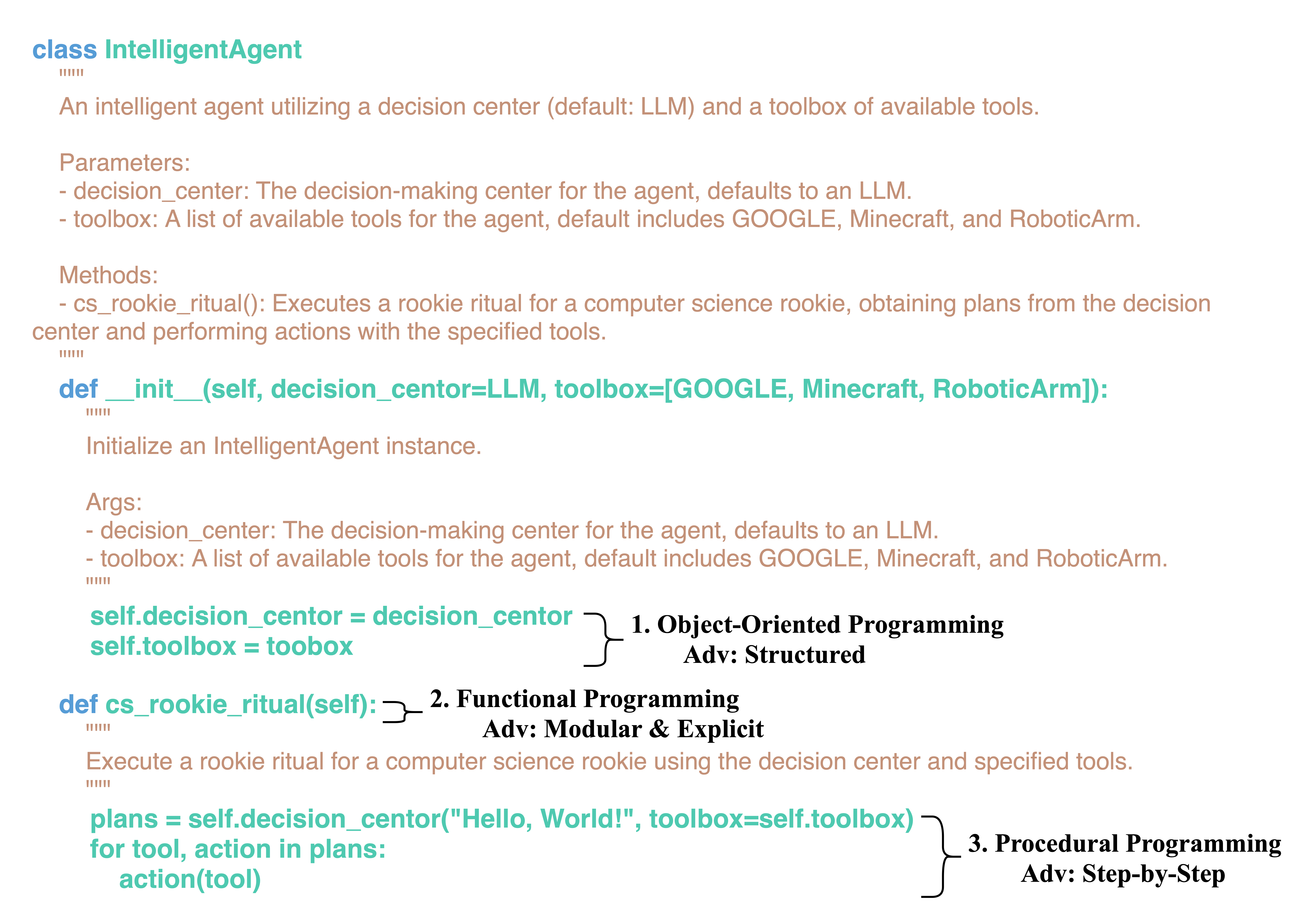 [2401.00812] \scalerel* If LLM Is the Wizard, Then Code Is the Wand: A Survey on How Code ...