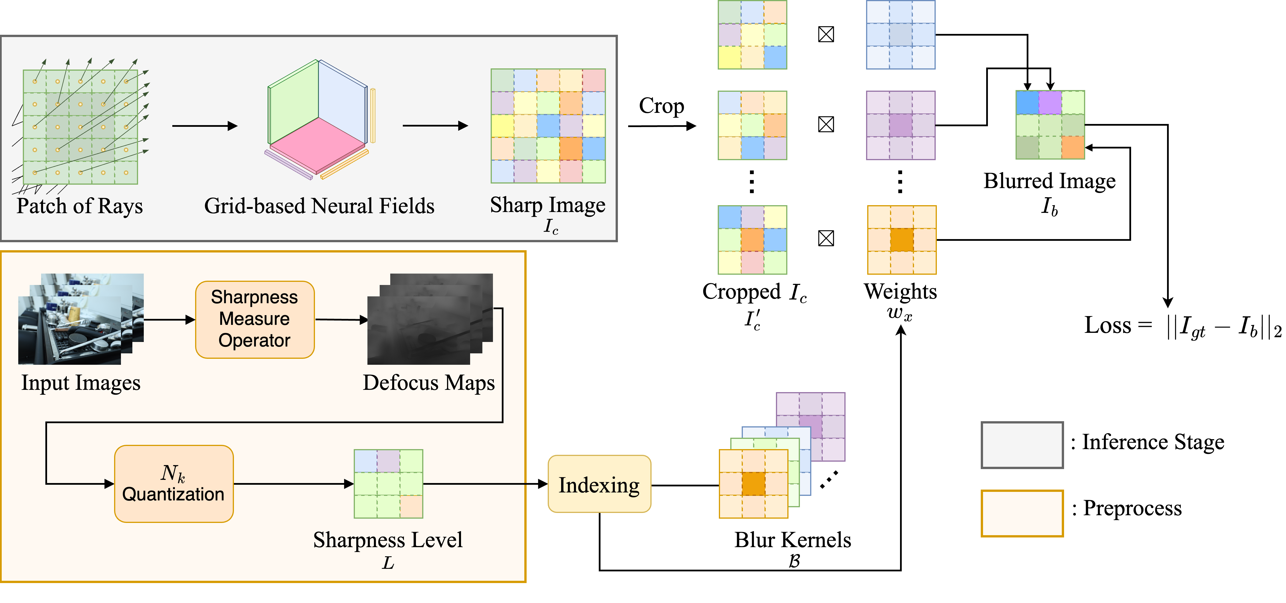 [2401.00825] Sharp-NeRF: Grid-based Fast Deblurring Neural Radiance Fields Using Sharpness Prior
