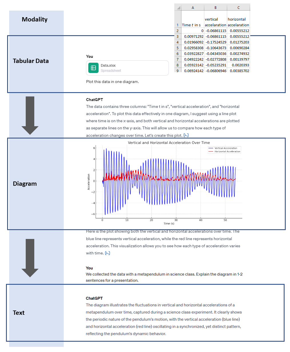 [2401.00832] Taking the Next Step with Generative Artificial ...