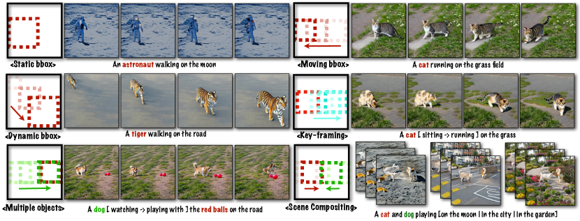 [2401.00896] TrailBlazer: Trajectory Control for Diffusion-Based Video ...